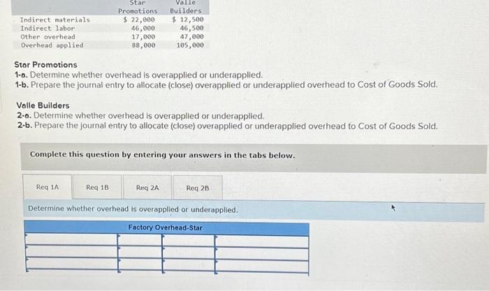 Solved Indirect materials Indirect labor Other overhead | Chegg.com