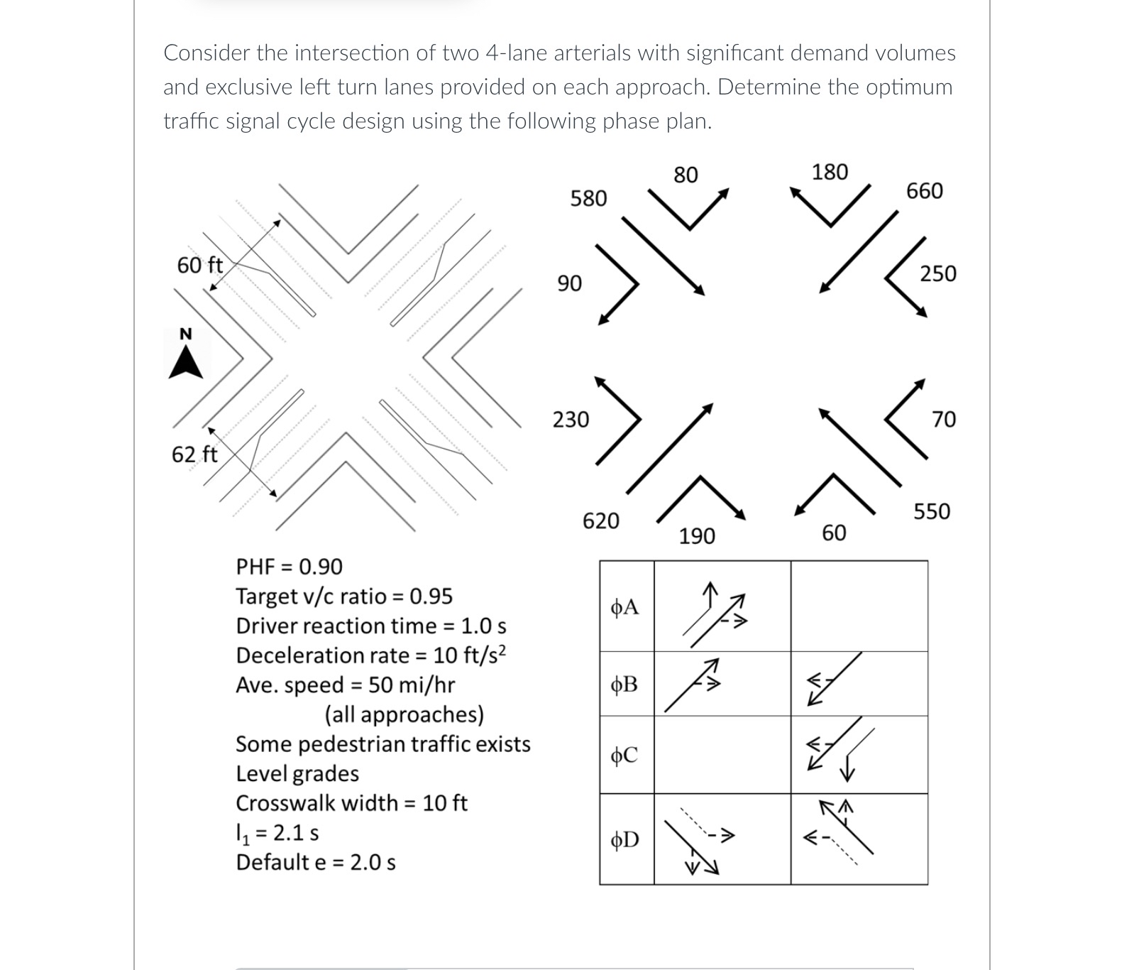 Solved Consider the intersection of two 4-lane arterials | Chegg.com