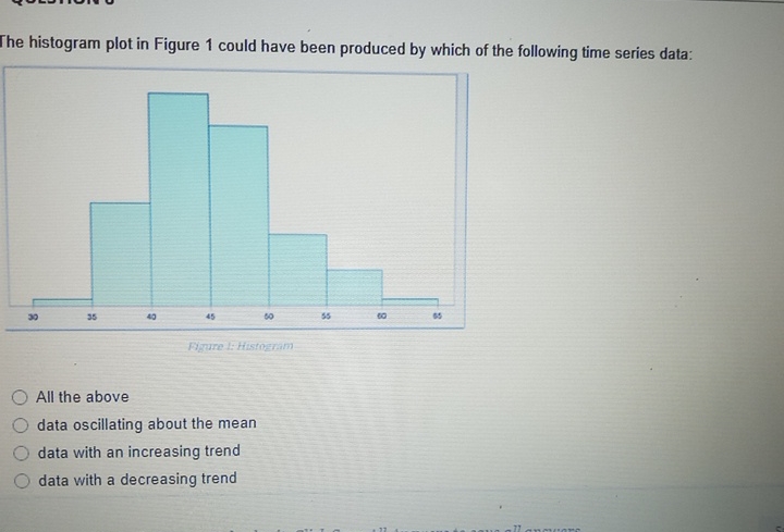 Solved The histogram plot in Figure 1 ﻿could have been | Chegg.com
