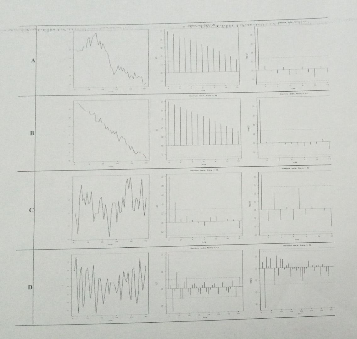 Solved Q3. Consider the following stochastic processes: i) | Chegg.com