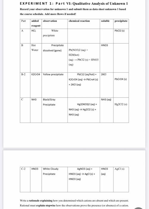 Solved EXPERIMENT 1: Part VI: Qualitative Analysis of | Chegg.com