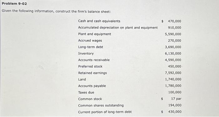 Solved Given the following information, construct the firm's | Chegg.com
