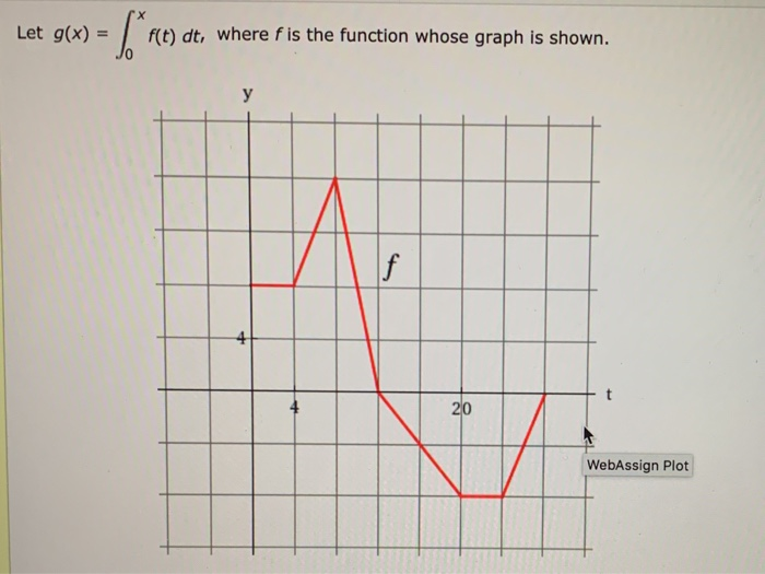 Solved Let g(x) = = 6*rio f(t) dt, where f is the function | Chegg.com