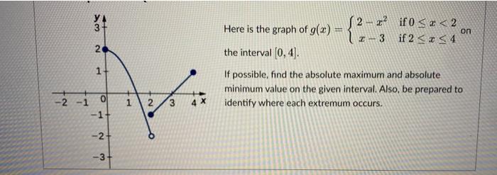 Here is the graph of g(x)={2−x2x−3 if 0≤x