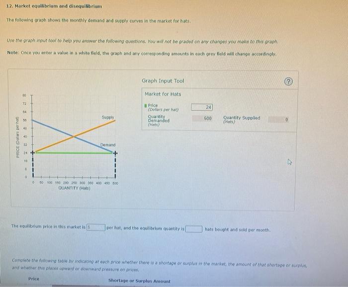 Solved 12. Market equilibrium and disequilibrium The | Chegg.com