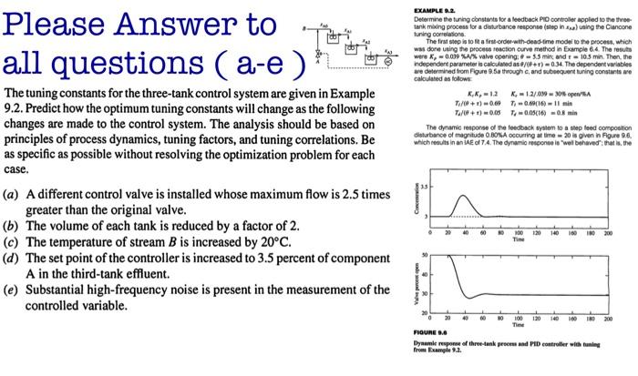 Solved Please Answer to ExAmpre a.2. Determine the funing | Chegg.com