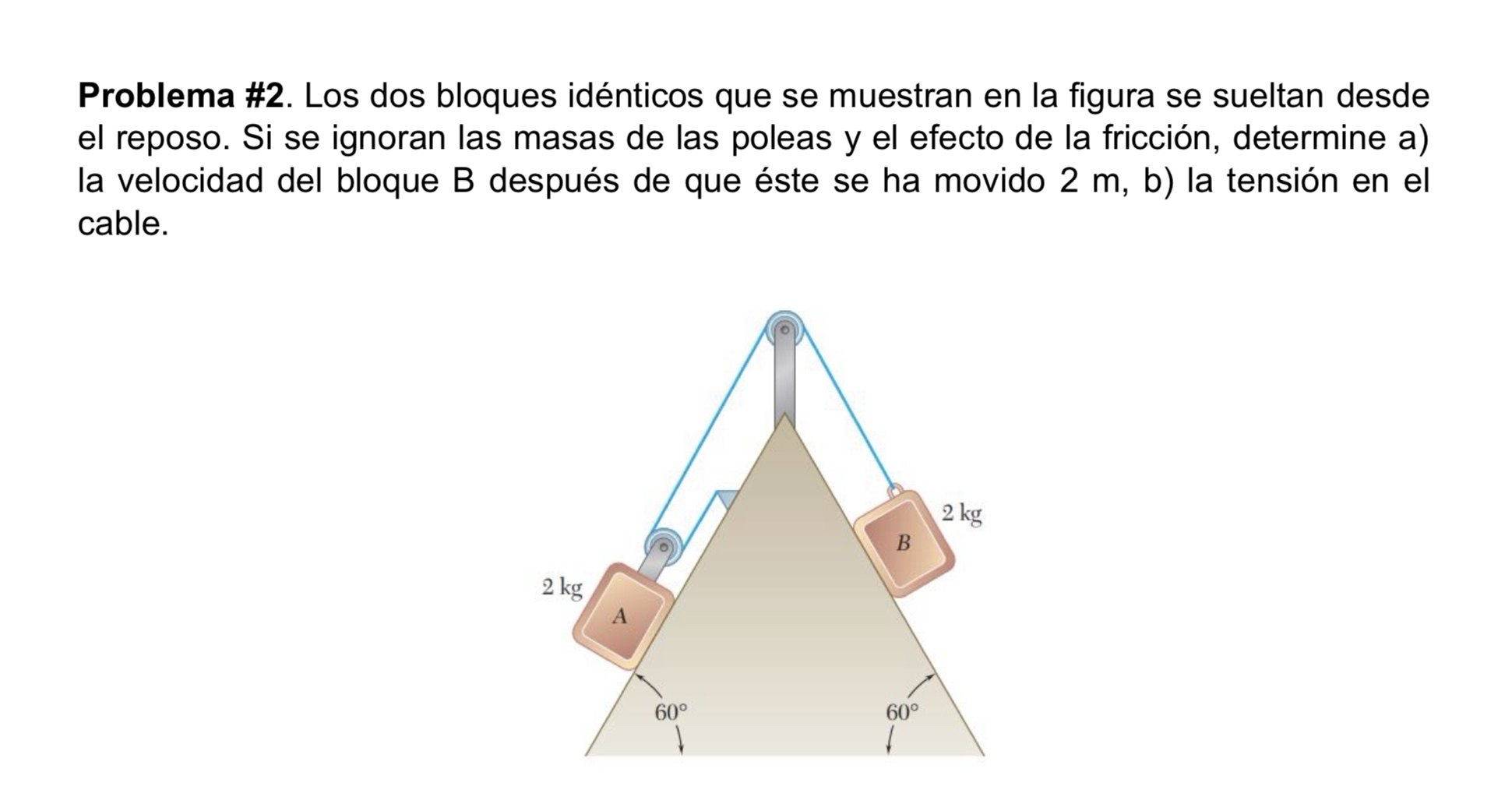 Solved Problema #2. ﻿Los dos bloques idénticos que se | Chegg.com