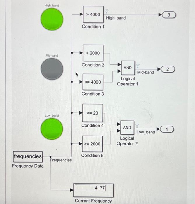 Solved Figure 3 shows a truth-table for a system that's to | Chegg.com