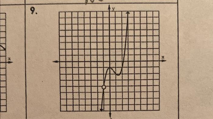 Solved give the domain and range of the graph in interval | Chegg.com
