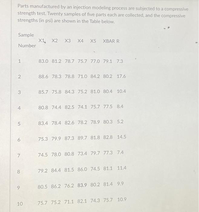 Solved Parts manufactured by an injection modeling process | Chegg.com