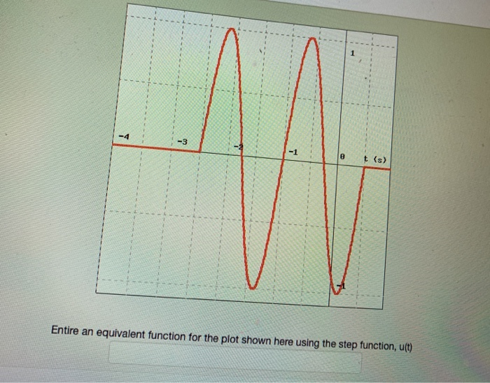 Solved Entire an equivalent function for the plot shown here | Chegg.com