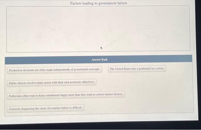 Solved Factors leading to government failure Answer Bank | Chegg.com