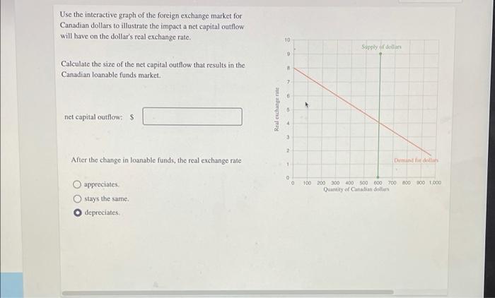 Solved Use the interactive graph of the foreign exchange | Chegg.com