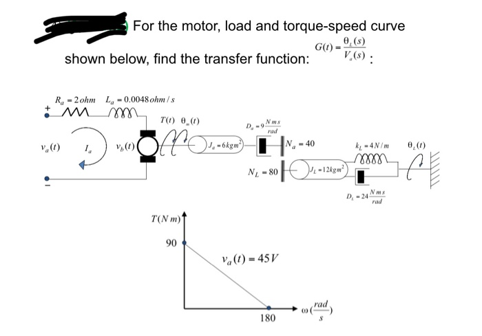 Solved For the motor, load and torque-speed curve shown | Chegg.com
