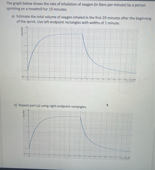 Solved The graph below shows the rate of inhalation of | Chegg.com