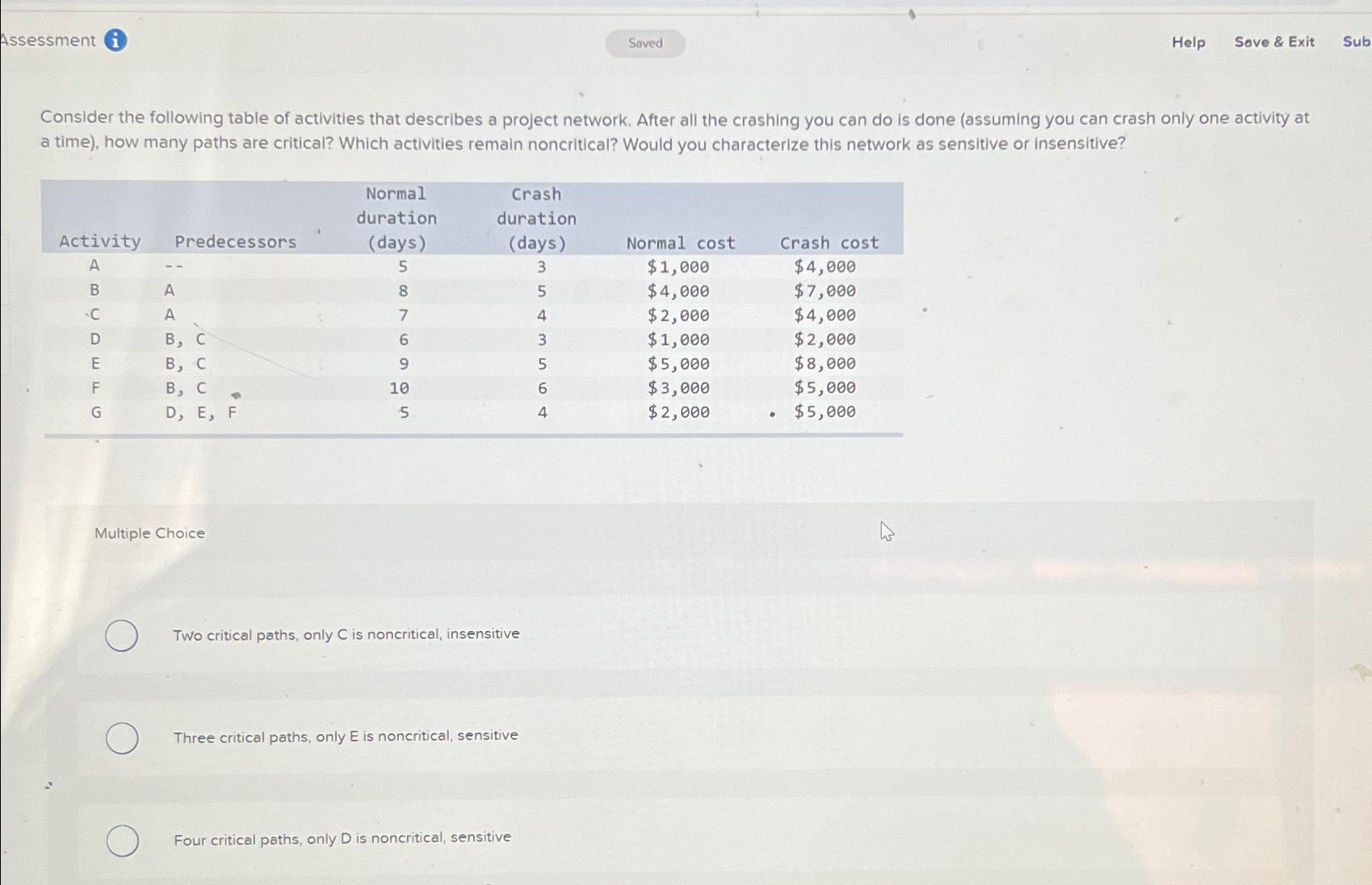 Solved Consider the following table of activities that | Chegg.com