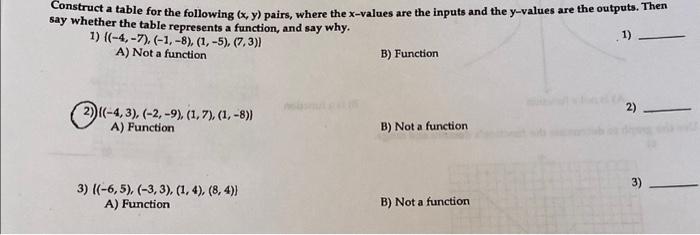 Solved Construct a table for the following (x, y) pairs, | Chegg.com