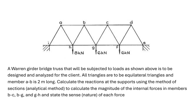 Solved A Warren girder bridge truss that will be subjected | Chegg.com