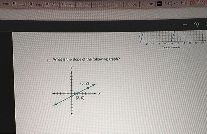 Solved 5. What is the slope of the following graph? | Chegg.com