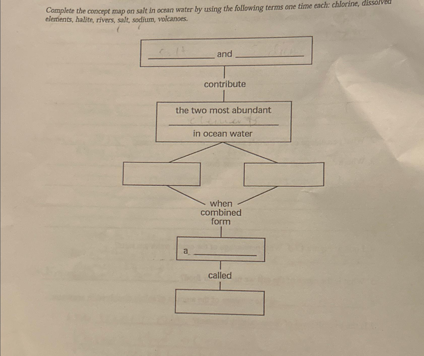 Solved Complete the concept map on salt in ocean water by | Chegg.com