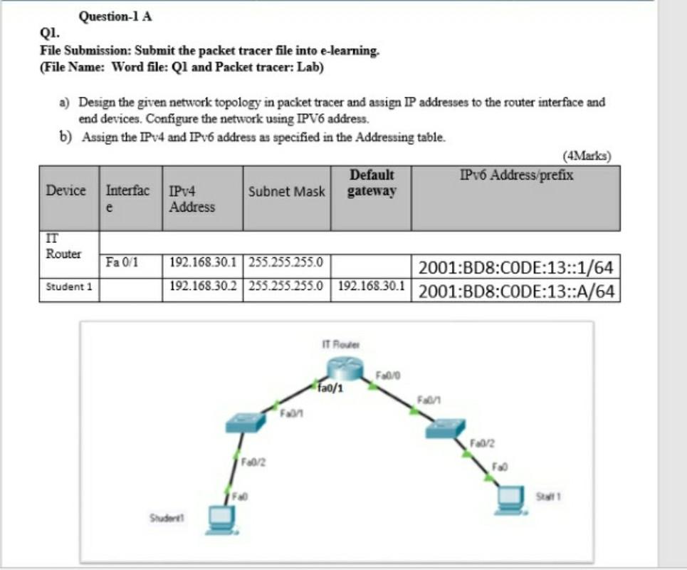 Solved Question 1 A Qi. File Submission: Submit the packet | Chegg.com