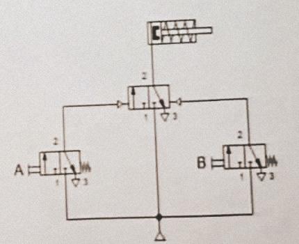 The figure shows, Extend and retract for a a single | Chegg.com