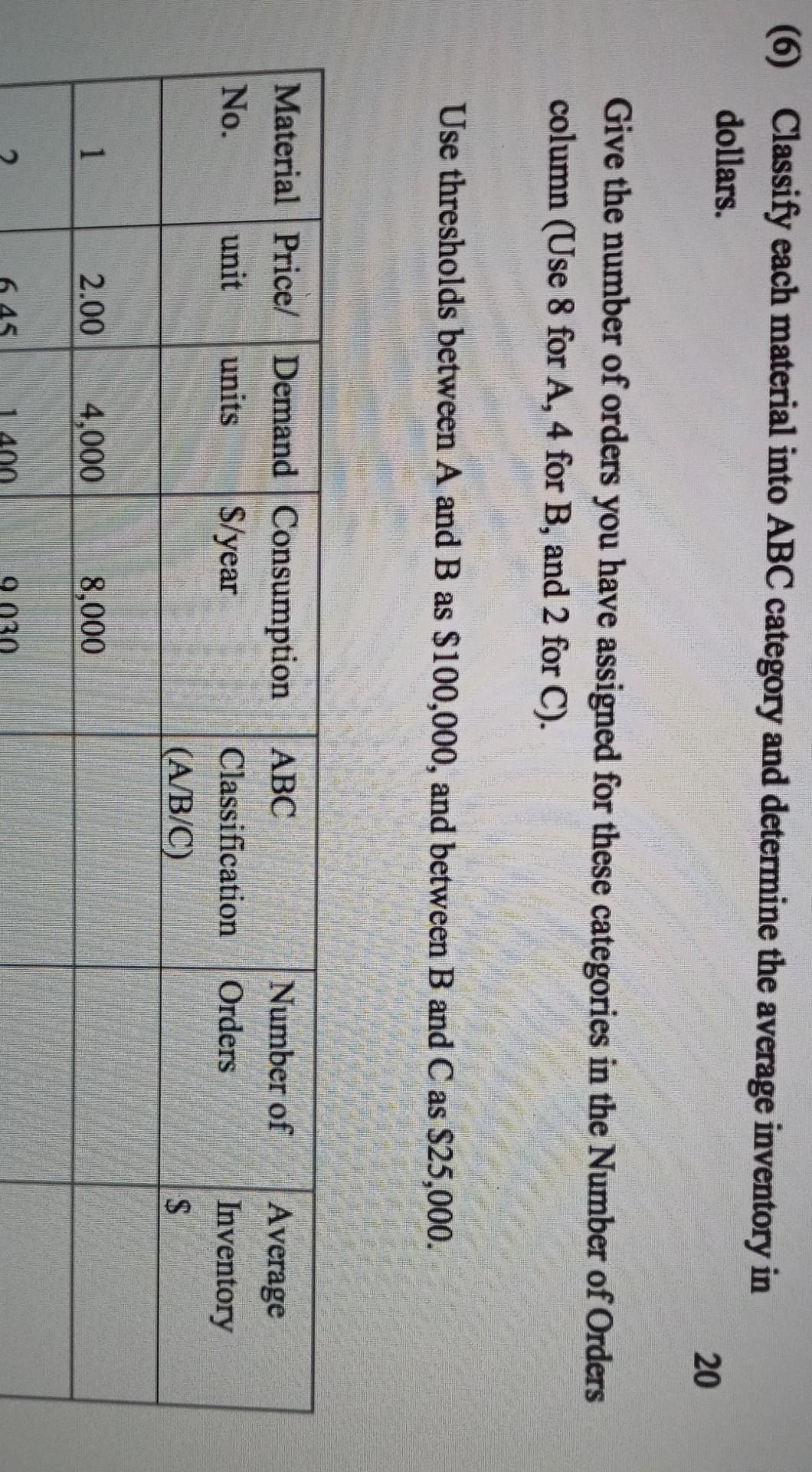 Solved (6) Classify each material into ABC category and | Chegg.com