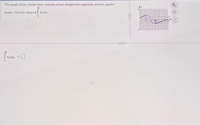 Solved The graph of f(x), shown here, consists of two | Chegg.com