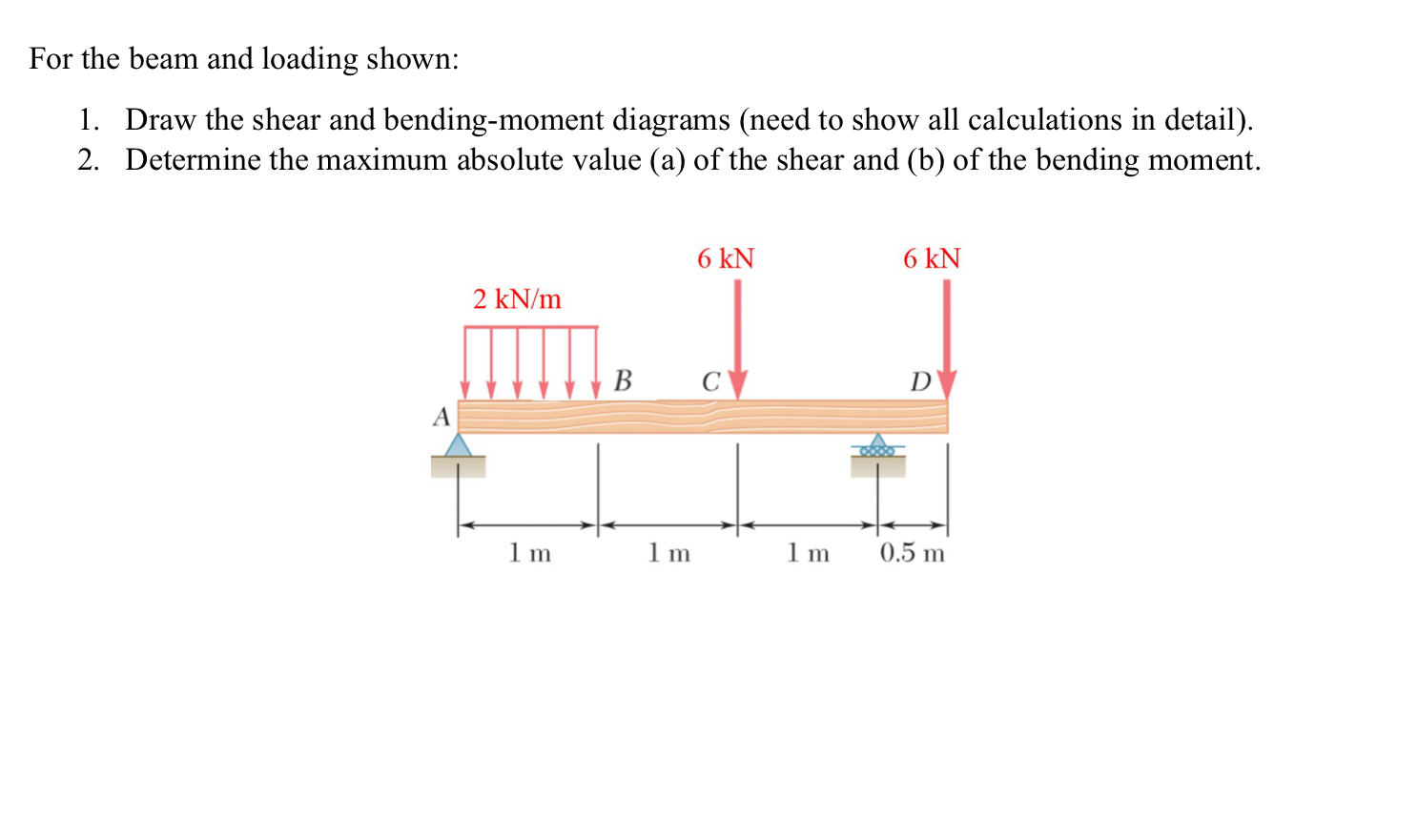 Solved For the beam and loading shown:Draw the shear and | Chegg.com