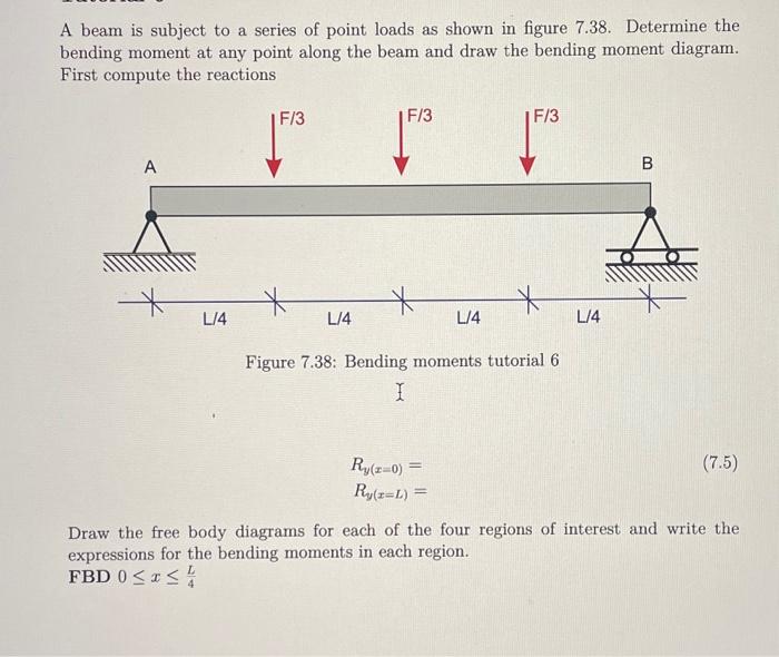 Solved A beam is subject to a series of point loads as shown | Chegg.com