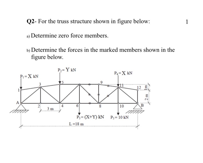 Solved Q2- For the truss structure shown in figure below: a) | Chegg.com