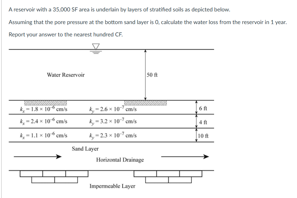 Solved A reservoir with a 35,000 ﻿SF area is underlain by | Chegg.com