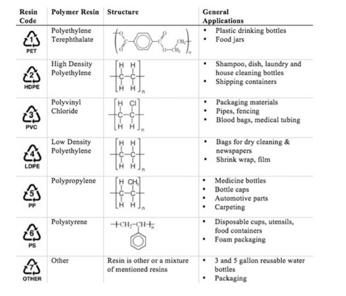 Solved I need help labeling the IR graph and assigning the | Chegg.com
