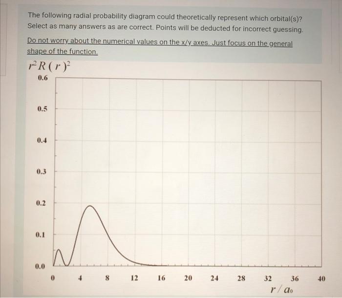 Solved The following radial probability diagram could | Chegg.com