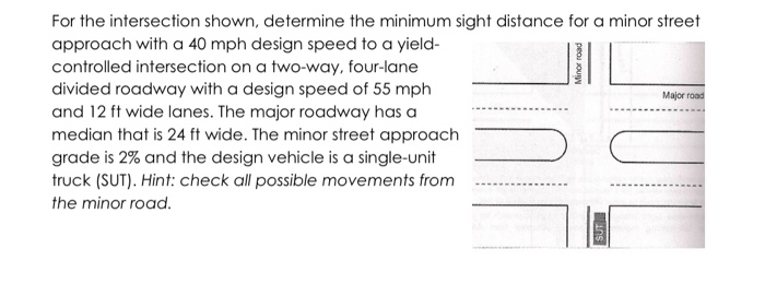 Solved Minor road Major road For the intersection shown, | Chegg.com