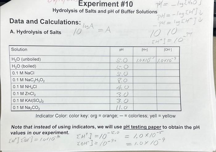 Hydrolysis of Salts and pH of Buffer Solutions Data | Chegg.com