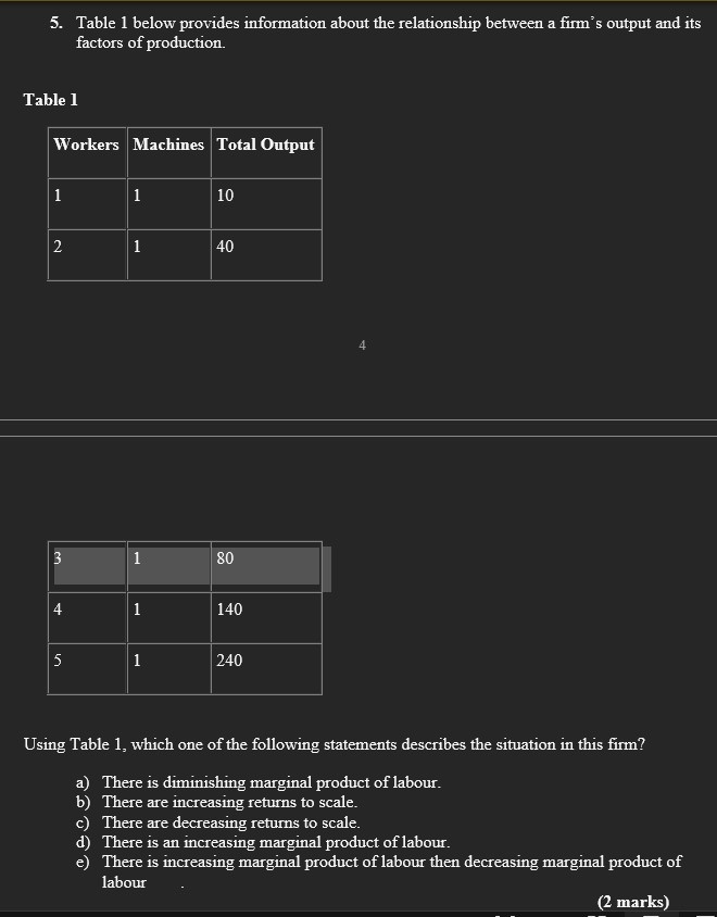 Solved Table 1 ﻿below provides information about the | Chegg.com