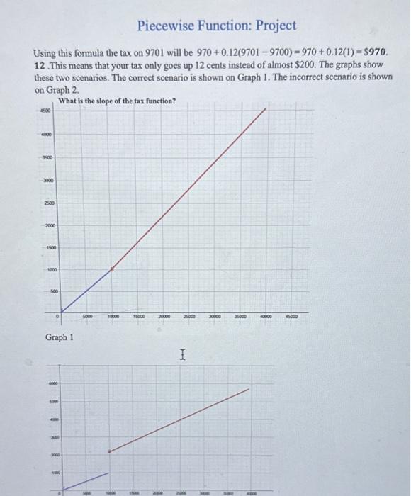 5.Using the given formula, complete net income (i.e. | Chegg.com