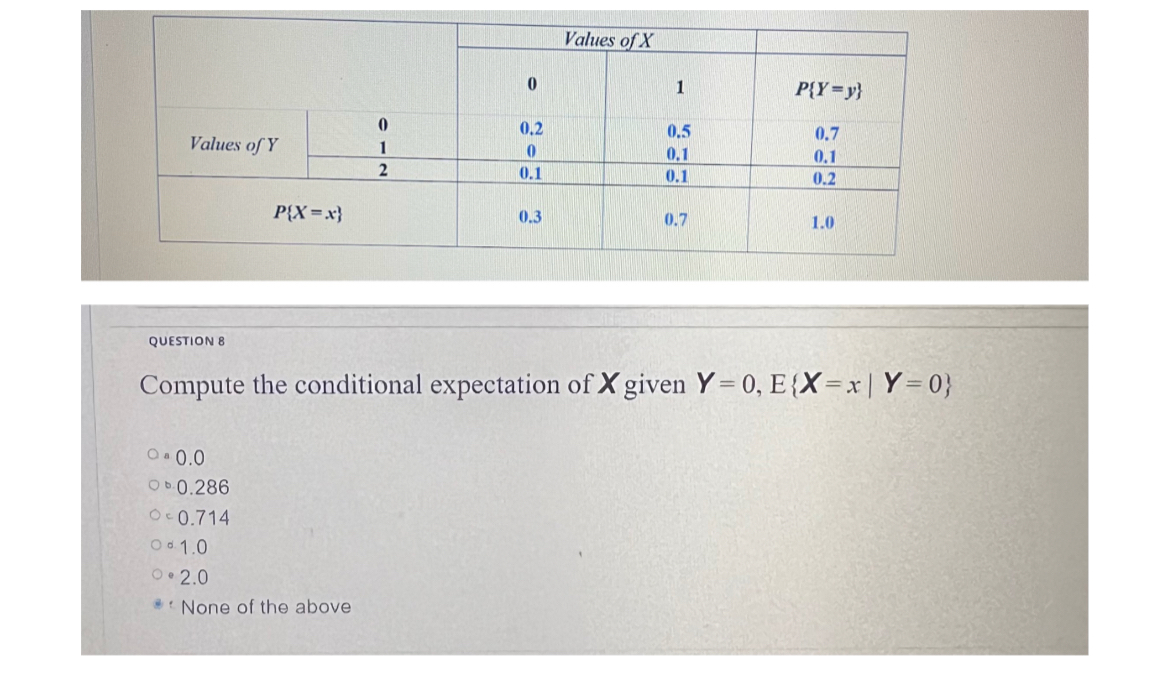 Solved \table[[,,Values of x,P{Y=y} | Chegg.com