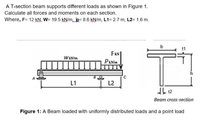 Solved A T-section beam supports different loads as shown in | Chegg.com