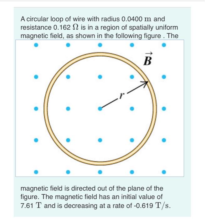 Solved A circular loop of wire with radius 0.0400 m and | Chegg.com