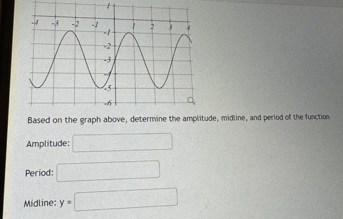 Solved Based on the graph above, determine the amplitude, | Chegg.com
