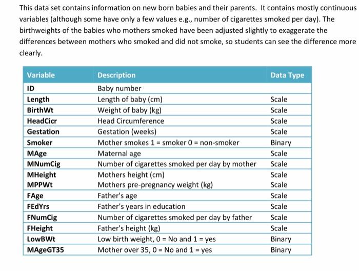 Solved Find the 99% confidence interval for the proportion | Chegg.com