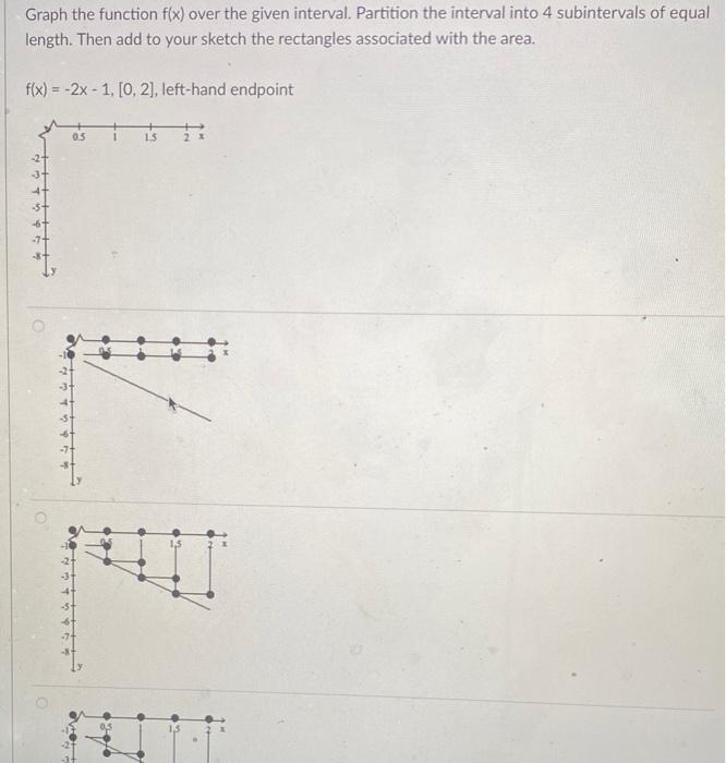 Solved Graph the function f(x) over the given interval. | Chegg.com