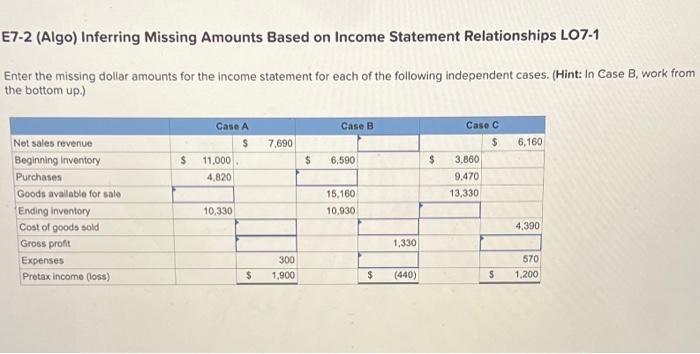 Solved E7 2 Algo Inferring Missing Amounts Based On Income