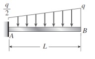 Solved A-5.9: An aluminum cantilever beam of length L=0.65m | Chegg.com