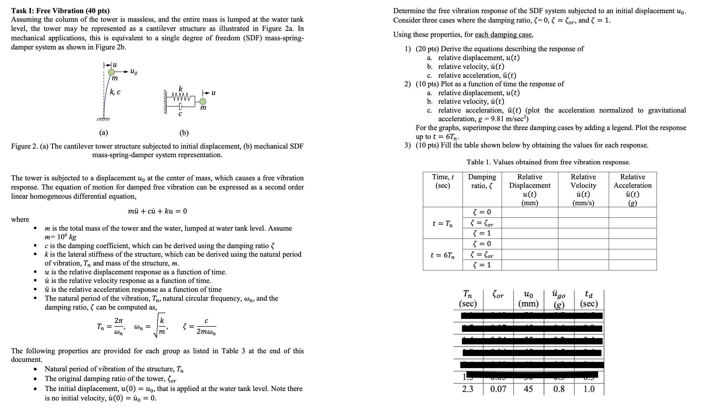 Solved Task I: Free Vibration (40 ﻿pts)Assuming the column | Chegg.com