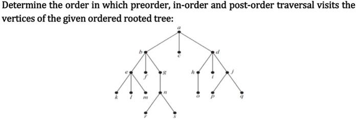 Solved Determine the order in which preorder, in-order and | Chegg.com