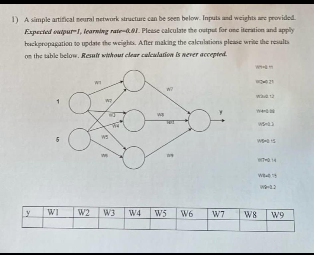 Solved A simple artifical neural network structure can be | Chegg.com