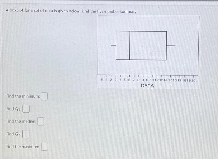 Solved A boxplot for a set of data is given below. Find the | Chegg.com